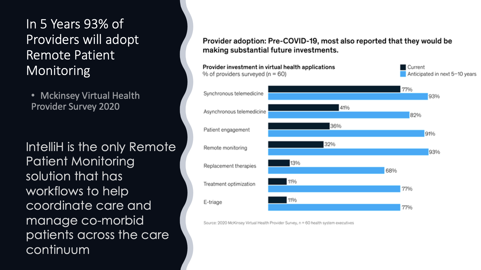 Remote Patient Monitoring with Webex by Cisco for Healthcare – Intellihinc